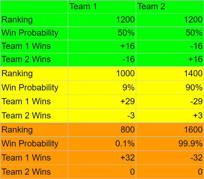 Raid Ranking Breakdown – Hardstuck