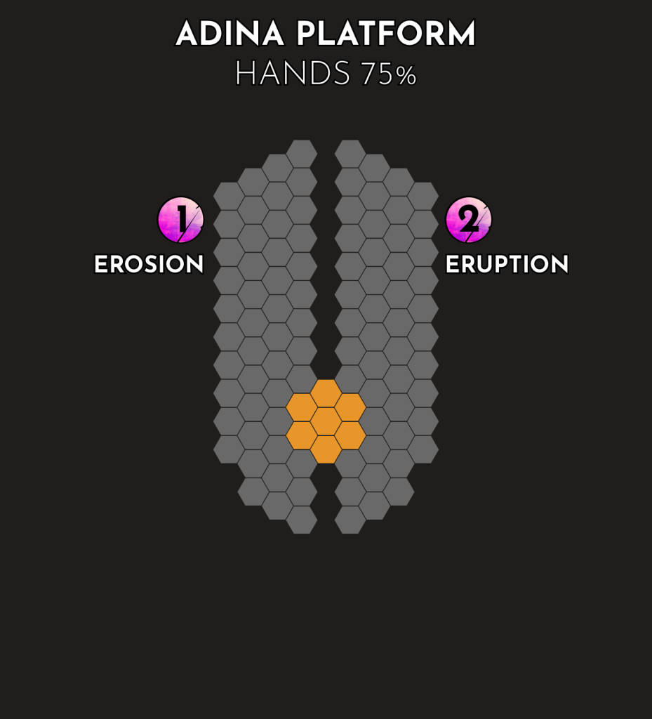 Cardinal Adina Guide - Hardstuck