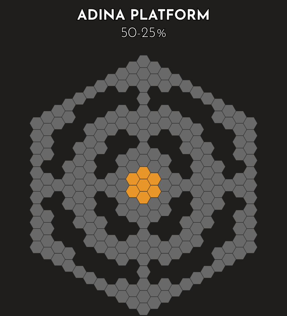 Cardinal Adina Guide - Hardstuck