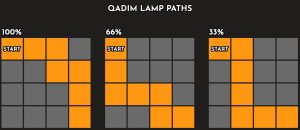 Qadim Guide - Hardstuck